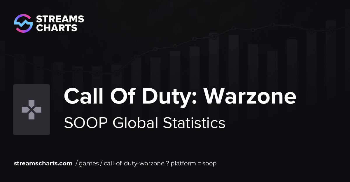 Call Of Duty: Warzone SOOP Global Viewership by Country | Streamer ...