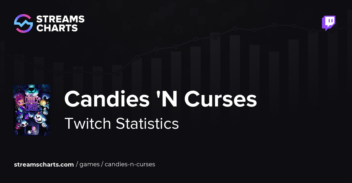Candies 'N Curses - Twitch Statistics and Analytics