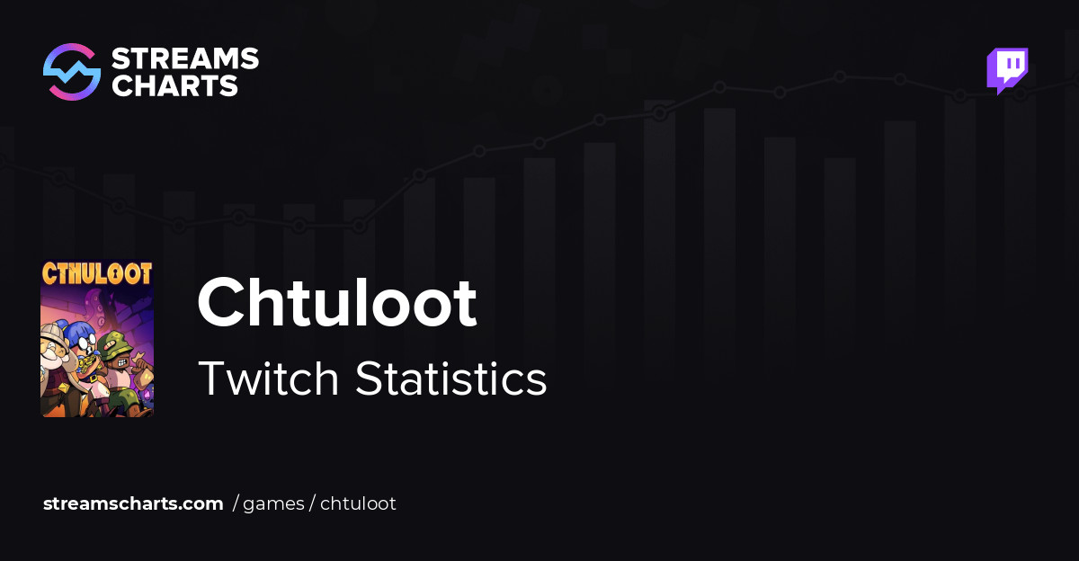 Chtuloot - Twitch Statistics and Analytics · Streams Charts