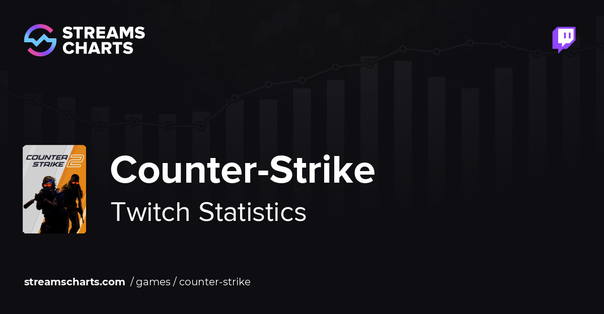 Counter-Strike - Twitch Statistics and Analytics
