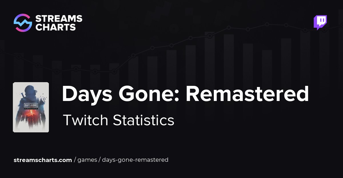 Days Gone: Remastered - Twitch Statistics and Analytics