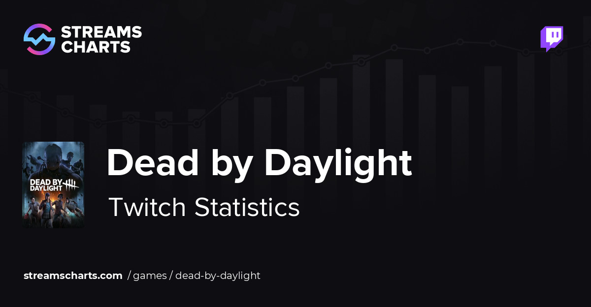 Dead by Daylight - Twitch Statistics and Analytics