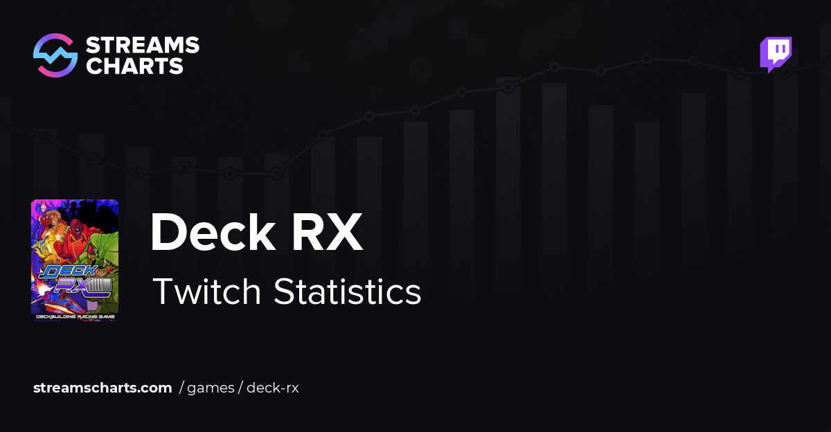 Deck RX - Twitch Statistics and Analytics · Streams Charts