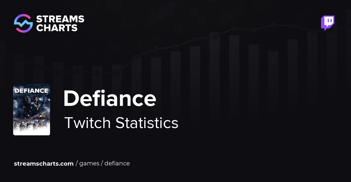 Defiance - Twitch Statistics and Analytics · Streams Charts