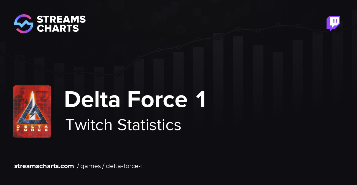 Delta Force 1 - Twitch Statistics and Analytics