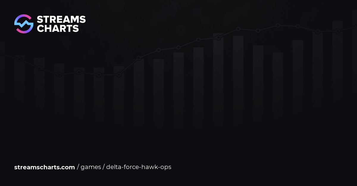 Delta Force: Hawk Ops Twitch Language Statistics: Analyzing Analytics ...