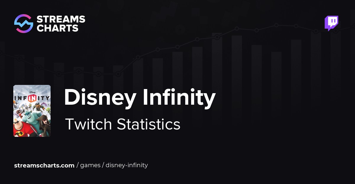 Disney Infinity - Twitch Statistics and Analytics