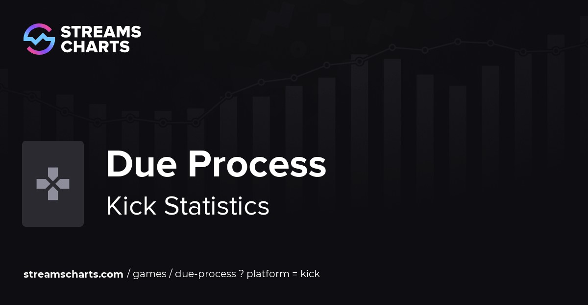 Due Process - Kick Statistics and Analytics · Streams Charts