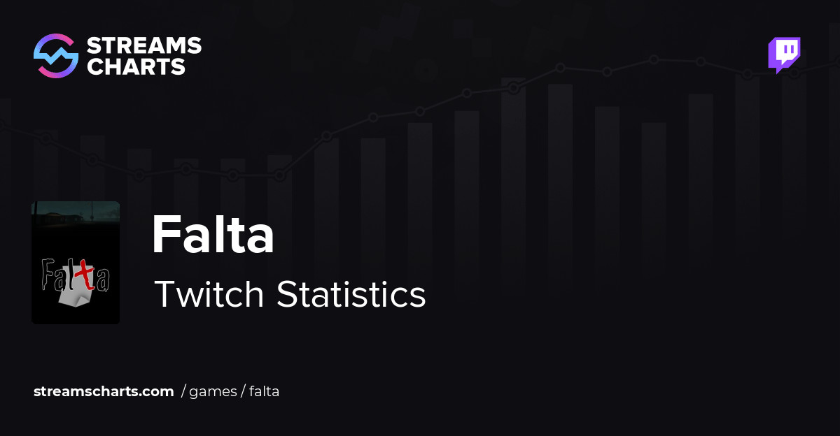 Falta - Twitch Statistics and Analytics · Streams Charts