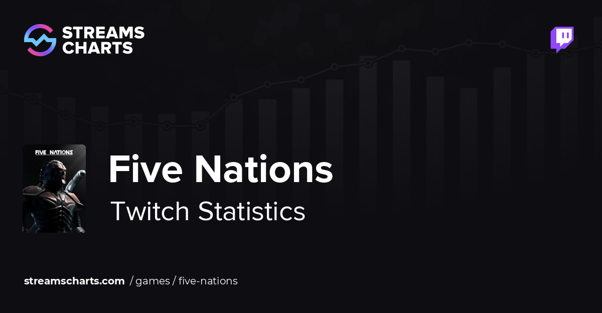 Five Nations Launch Week: Stats, Analytics, and Top Streamers on Twitch