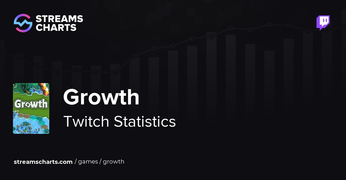 Growth Launch Week: Stats, Analytics, and Top Streamers on Twitch