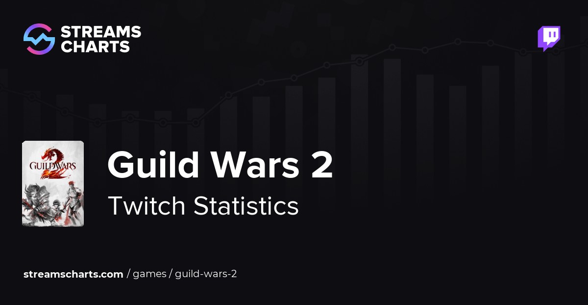 Guild Wars 2 - Twitch Statistics and Analytics