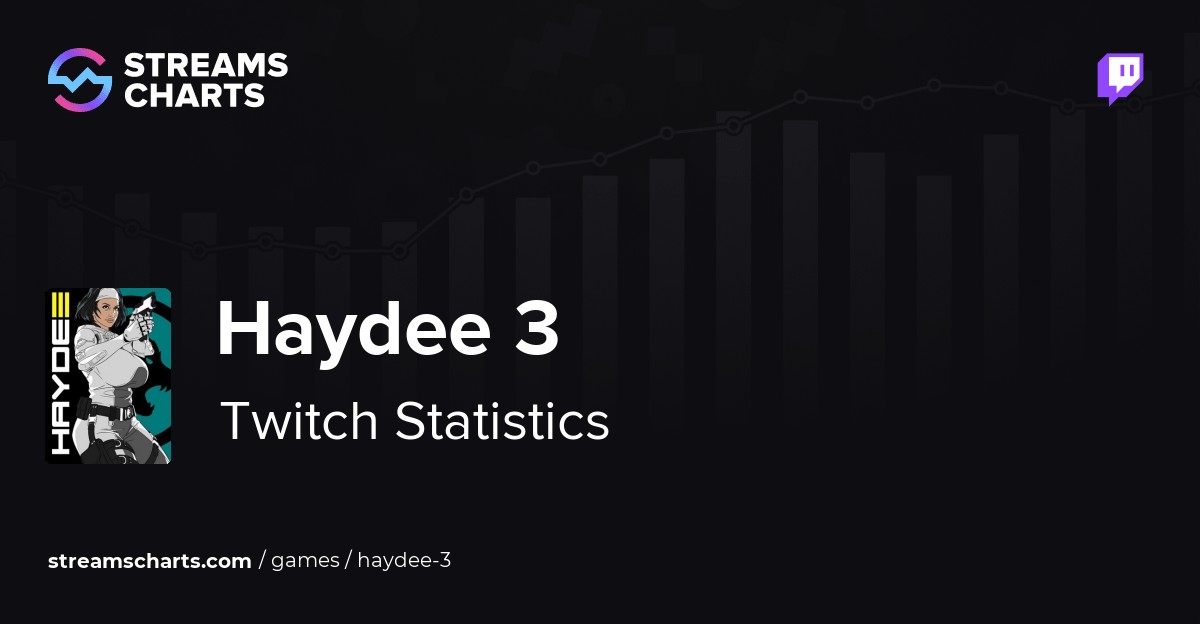 Haydee 3 Launch Week: Stats, Analytics, and Top Streamers on Twitch