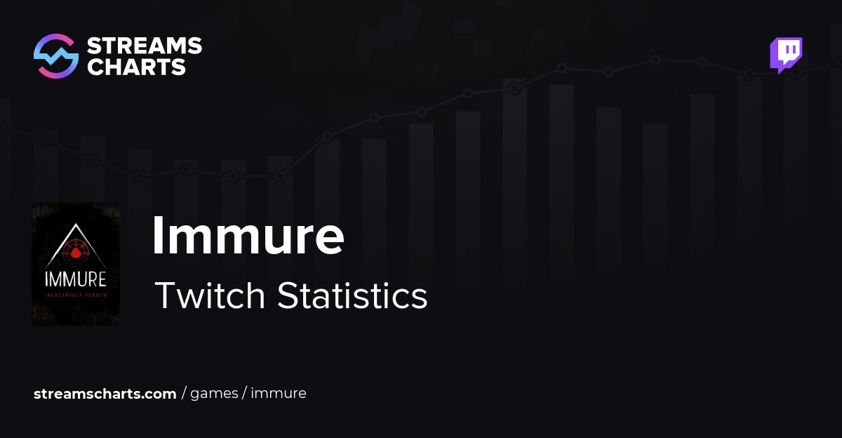 Immure Launch Week: Stats, Analytics, and Top Streamers on Twitch