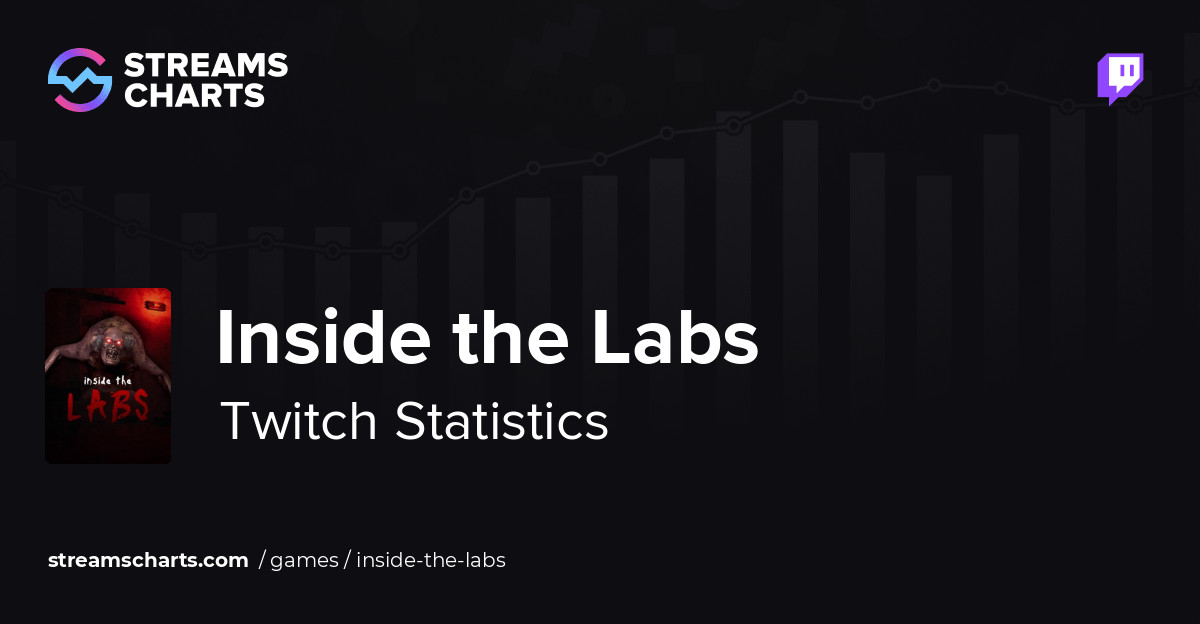 Inside the Labs - Twitch Statistics and Analytics