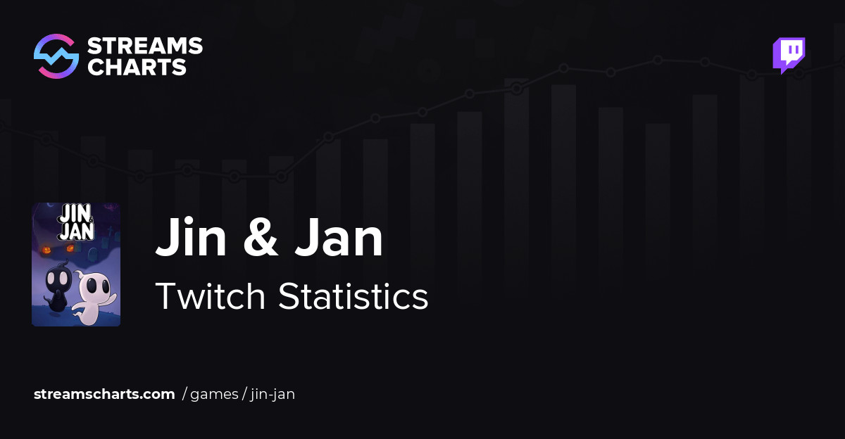 Jin & Jan - Twitch Statistics and Analytics · Streams Charts