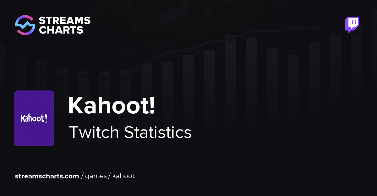 Kahoot! - Twitch Statistics and Analytics · Streams Charts