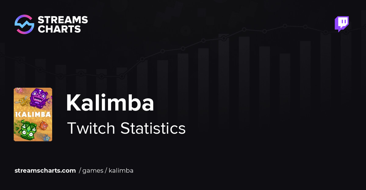 Kalimba - Twitch Statistics and Analytics · Streams Charts