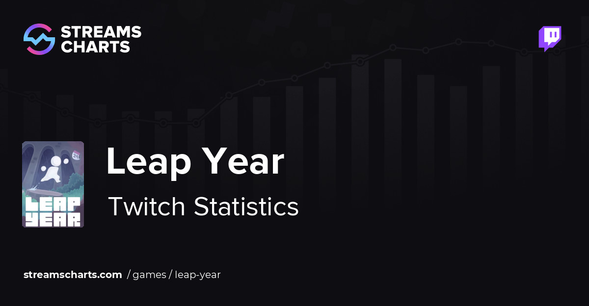 Leap Year Launch Week: Stats, Analytics, and Top Streamers on Twitch