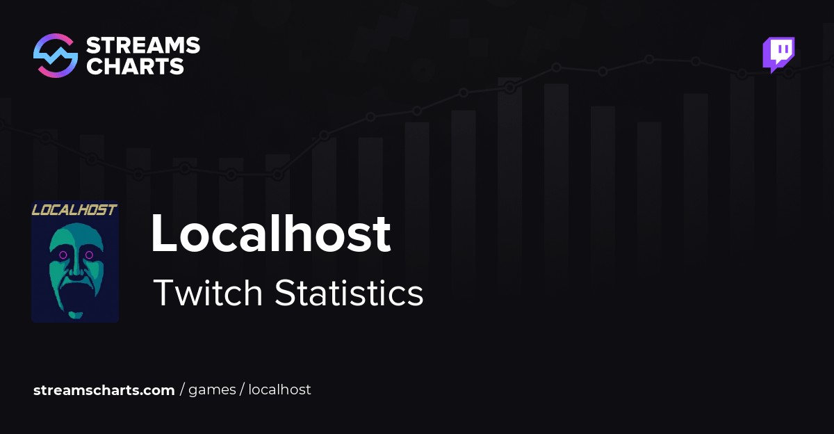 Localhost - Twitch Statistics and Analytics · Streams Charts Localhost - Twitch Statistics and Analytics · Streams Charts