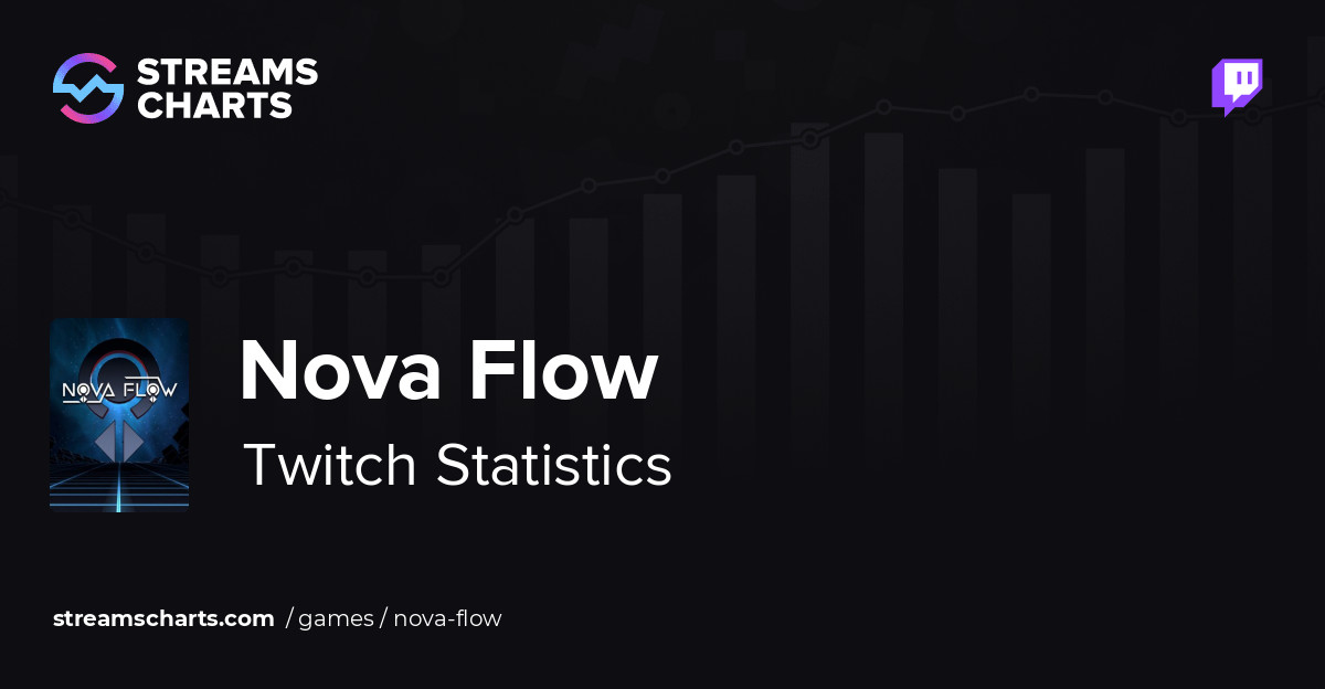 Nova Flow - Twitch Statistics and Analytics · Streams Charts