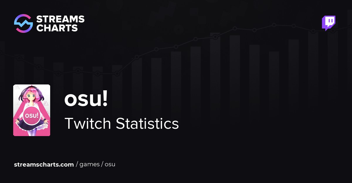 osu! - Twitch Statistics and Analytics · Streams Charts