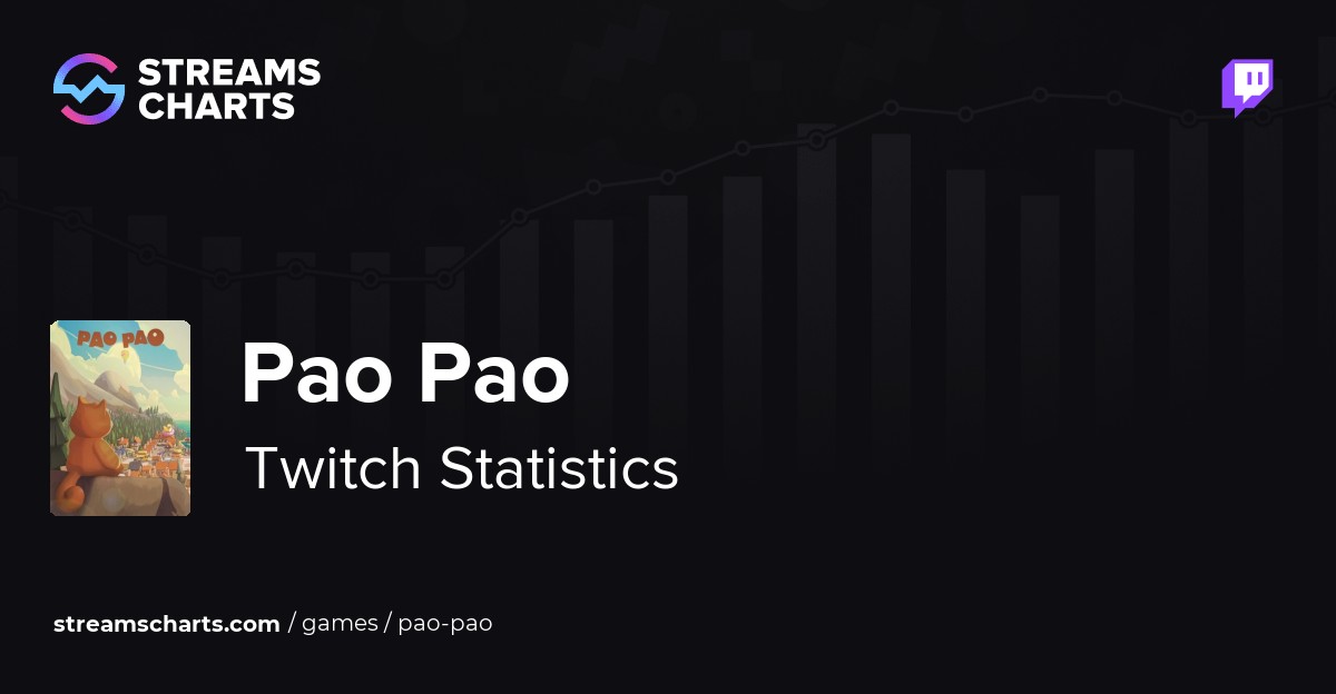 Pao Pao - Twitch Statistics and Analytics · Streams Charts