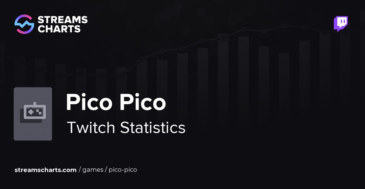 Pico Pico - Twitch Statistics and Analytics · Streams Charts