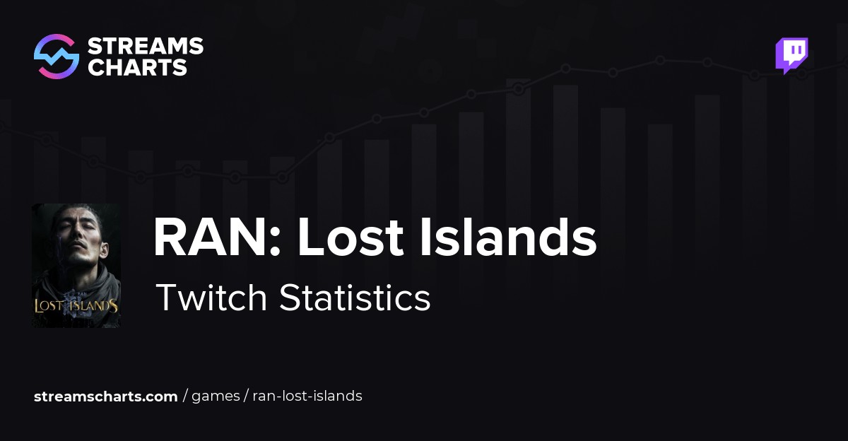 RAN: Lost Islands - Twitch Statistics and Analytics