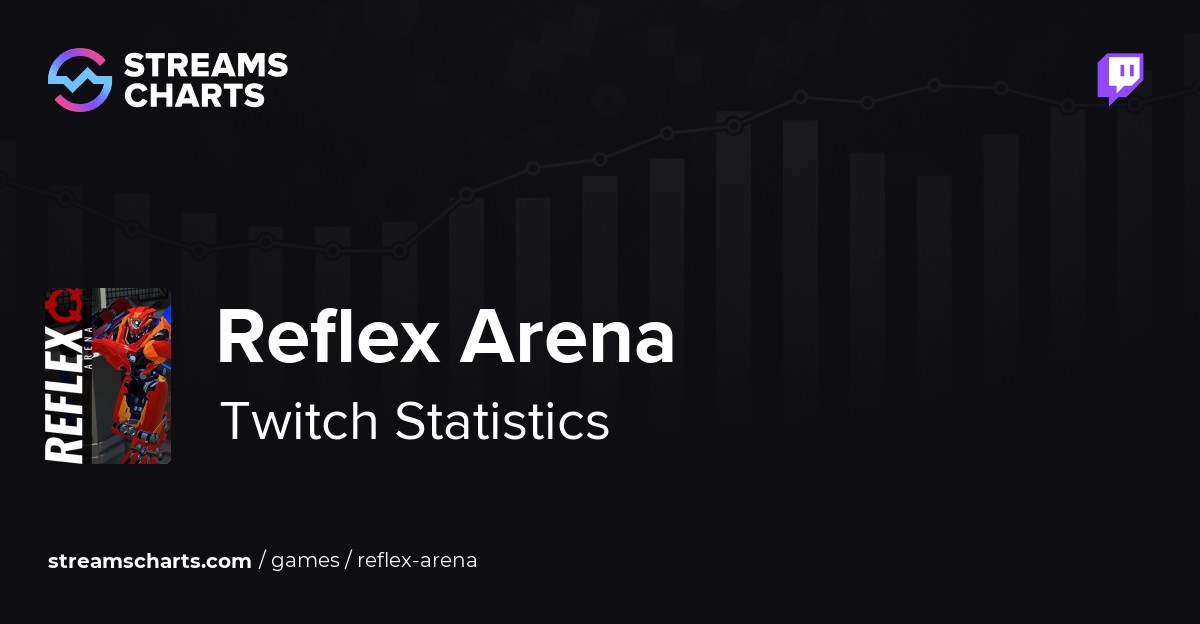 Reflex Arena - Twitch Statistics and Analytics