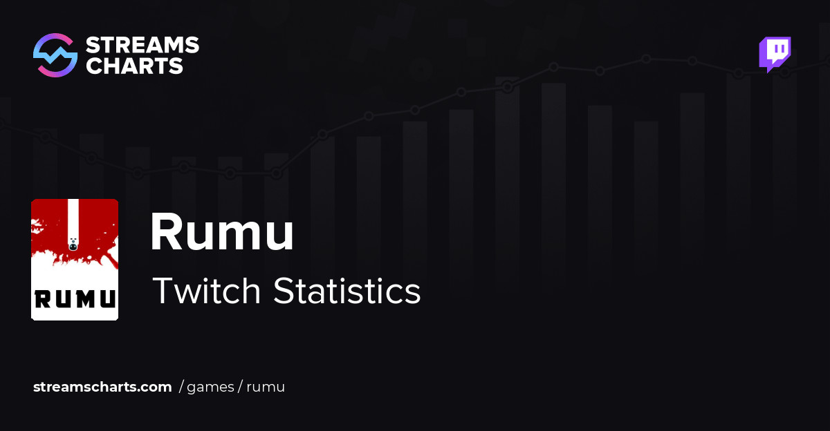 Rumu - Twitch Statistics and Analytics · Streams Charts