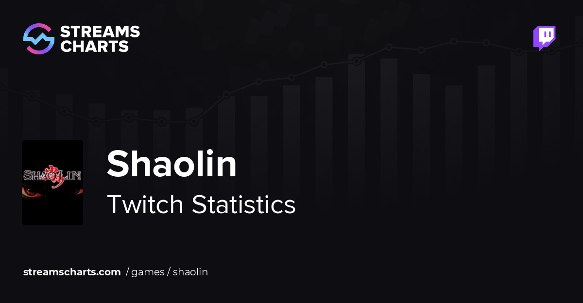 Shaolin - Twitch Statistics and Analytics · Streams Charts