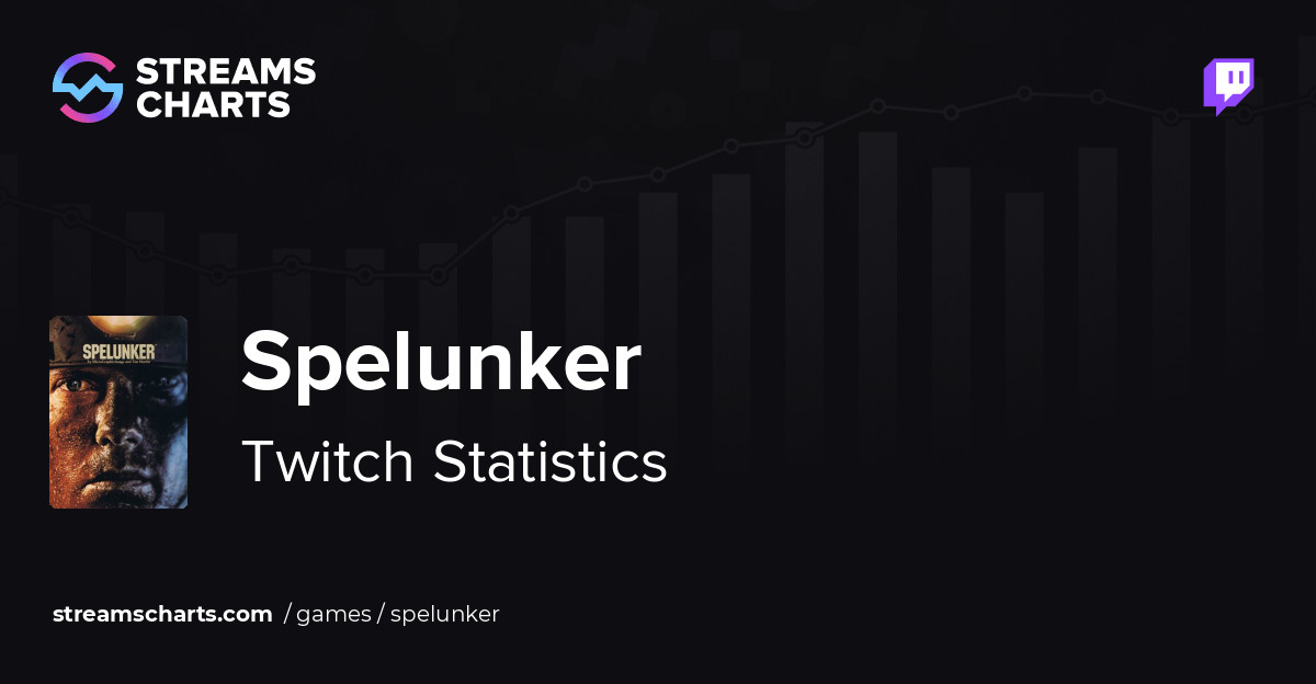 Spelunker - Twitch Statistics and Analytics · Streams Charts