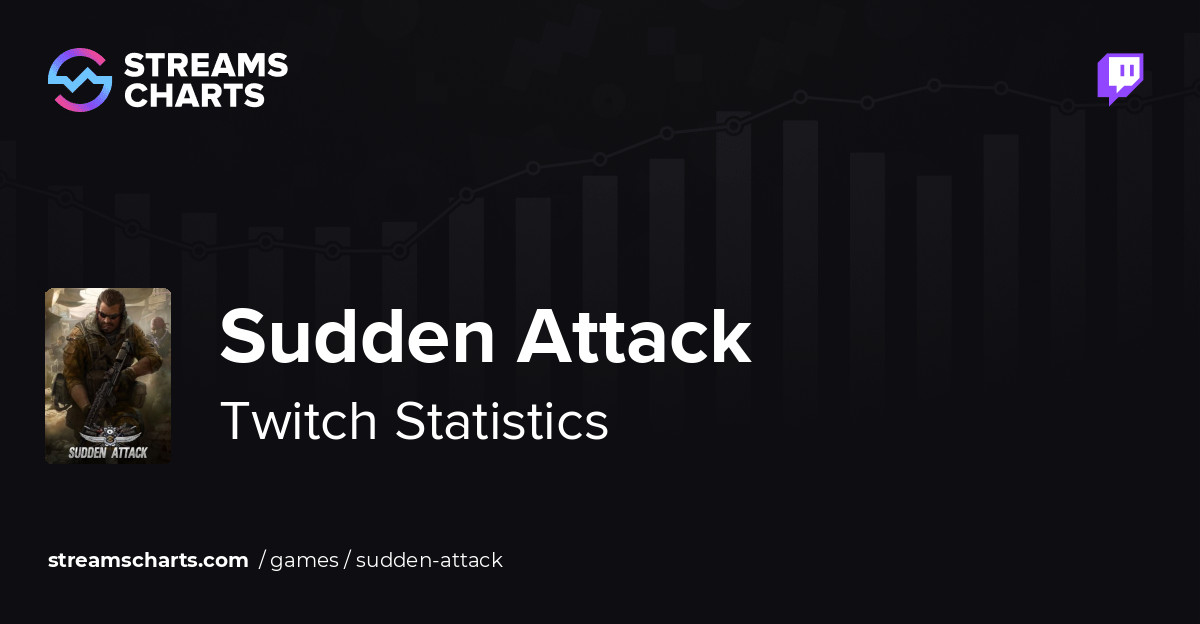Sudden Attack - Twitch Statistics and Analytics