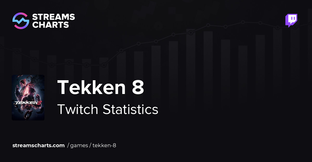 Tekken 8 - Twitch Statistics and Analytics · Streams Charts