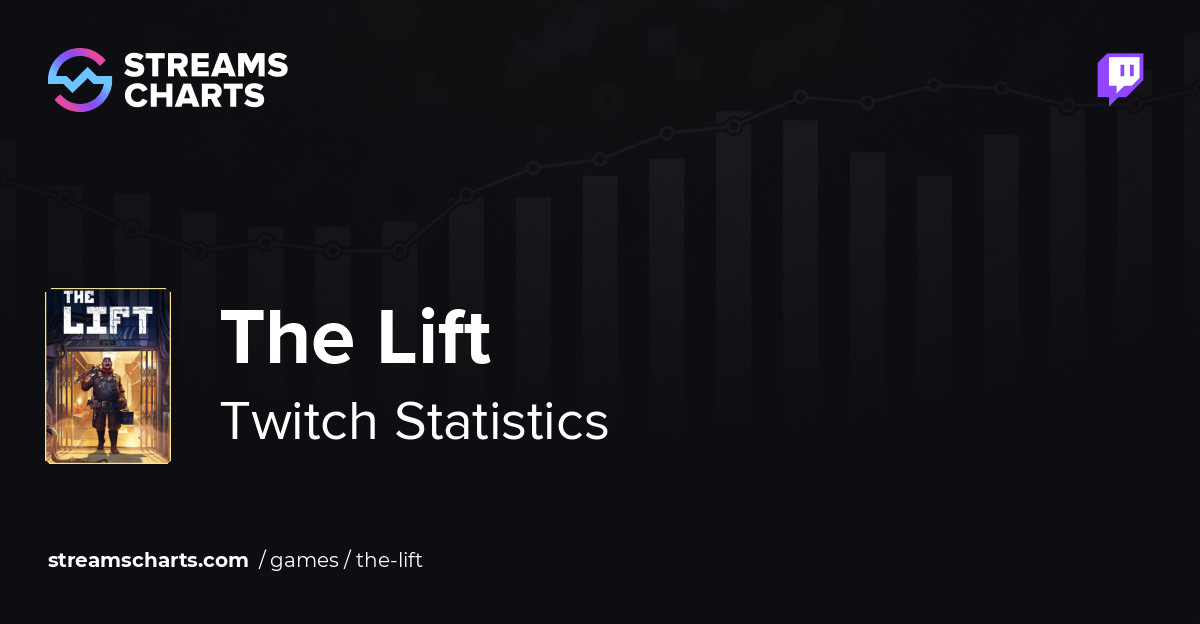 The Lift - Twitch Statistics and Analytics · Streams Charts