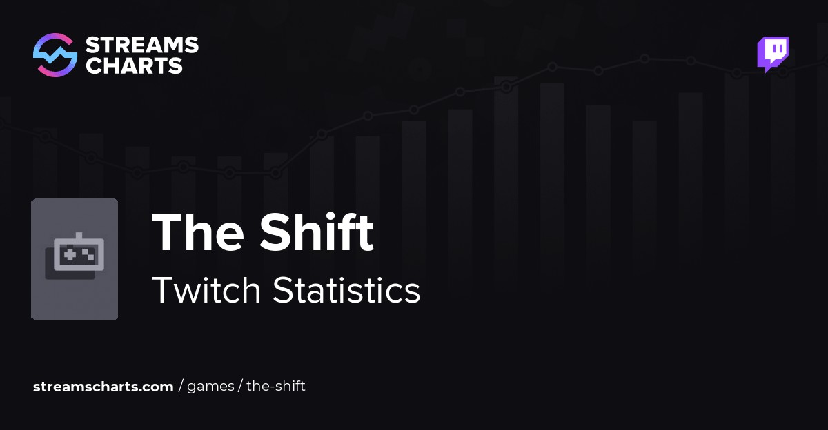 The Shift - Twitch Statistics and Analytics · Streams Charts