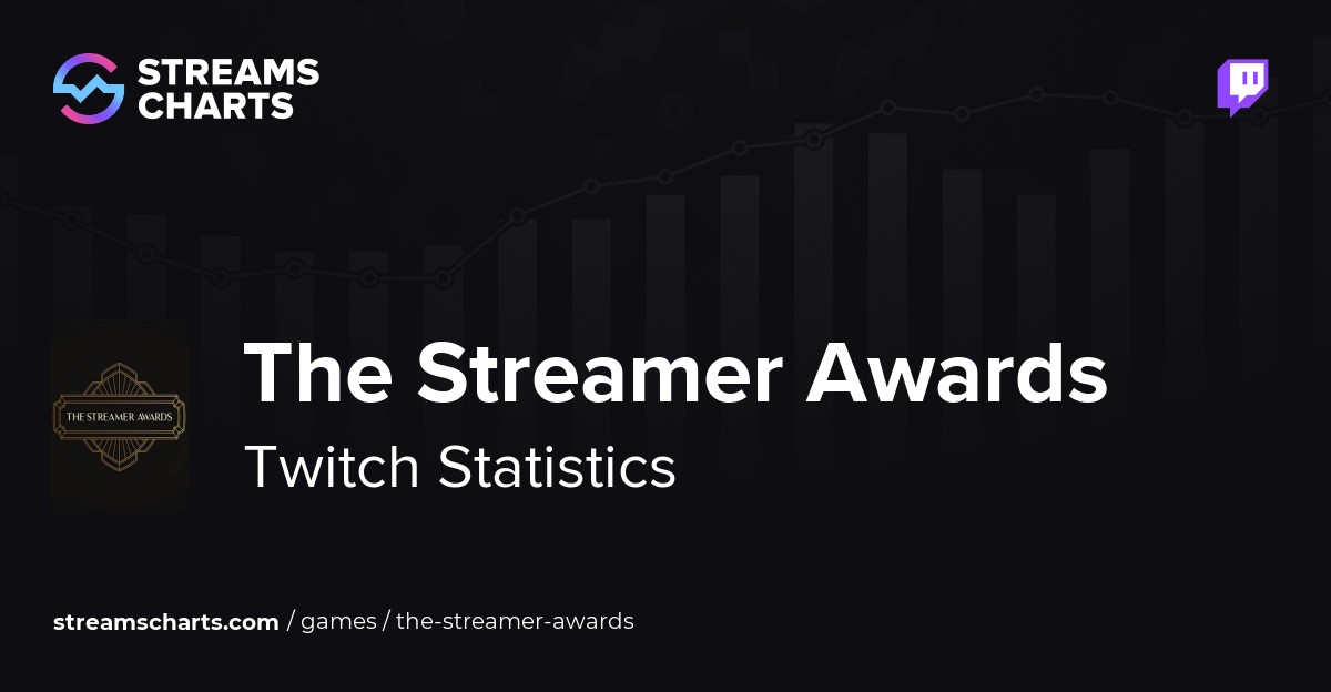 The Streamer Awards - Twitch Statistics and Analytics