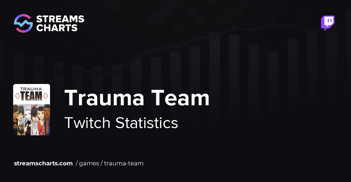 Trauma Team - Twitch Statistics and Analytics