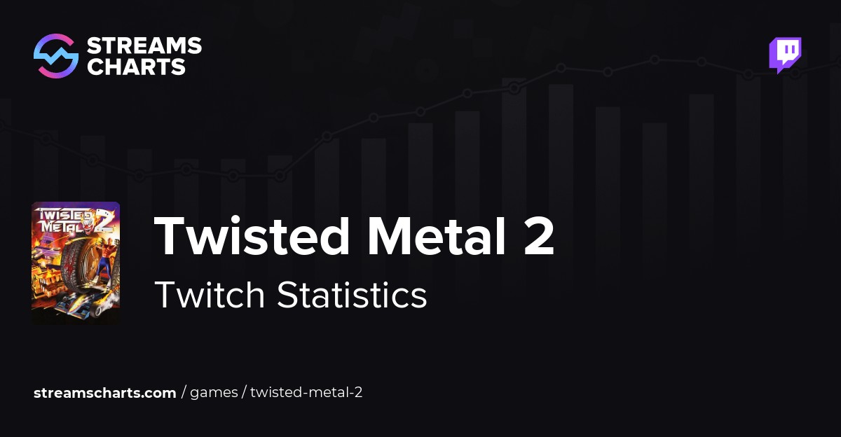 Twisted Metal 2 - Twitch Statistics and Analytics