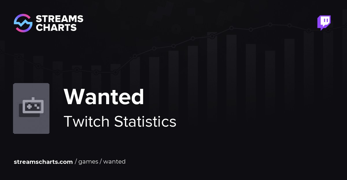 Wanted - Twitch Statistics and Analytics · Streams Charts