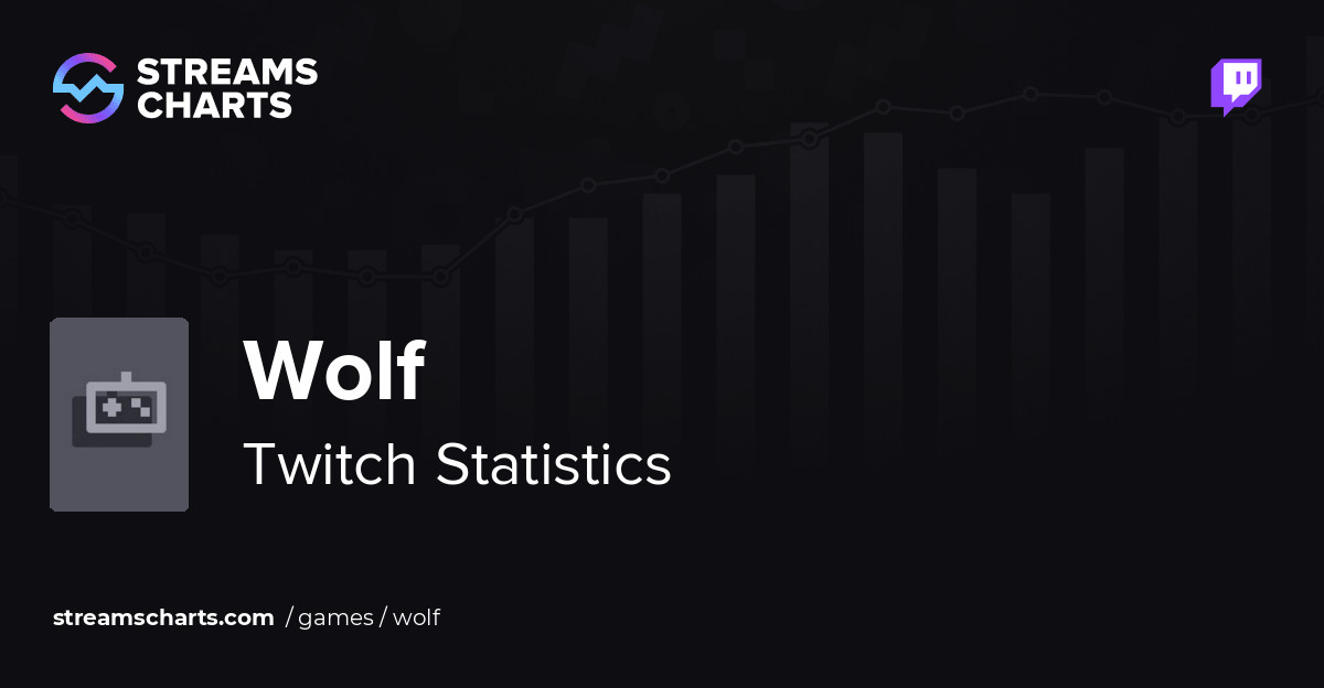 Wolf - Twitch Statistics and Analytics · Streams Charts