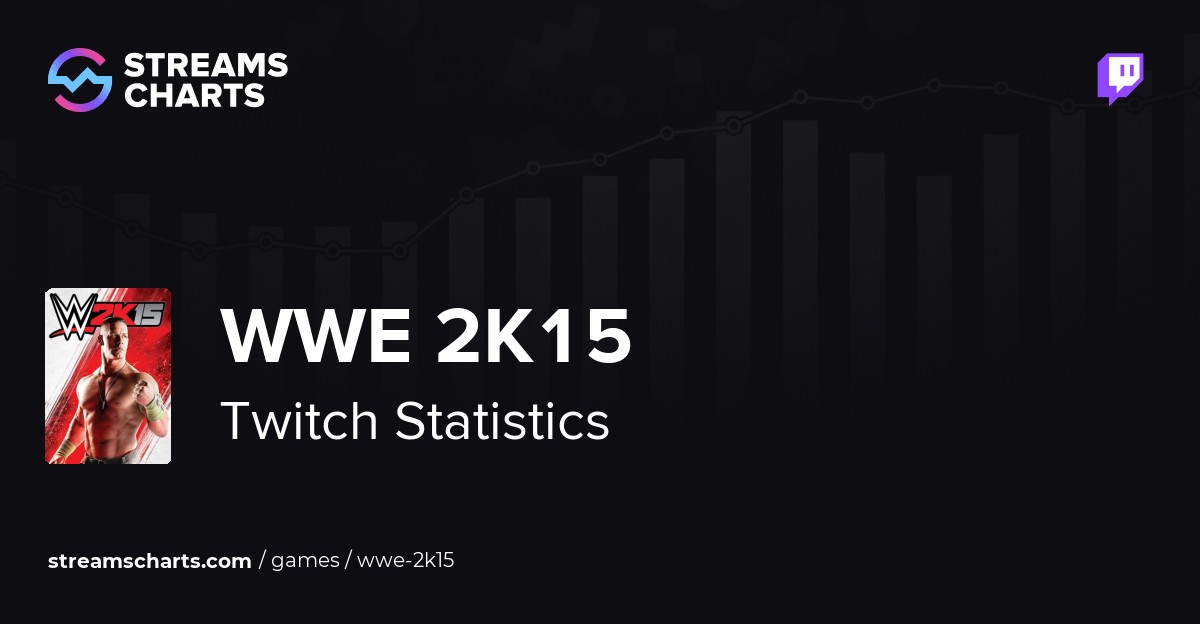 WWE 2K15 - Twitch Statistics and Analytics · Streams Charts