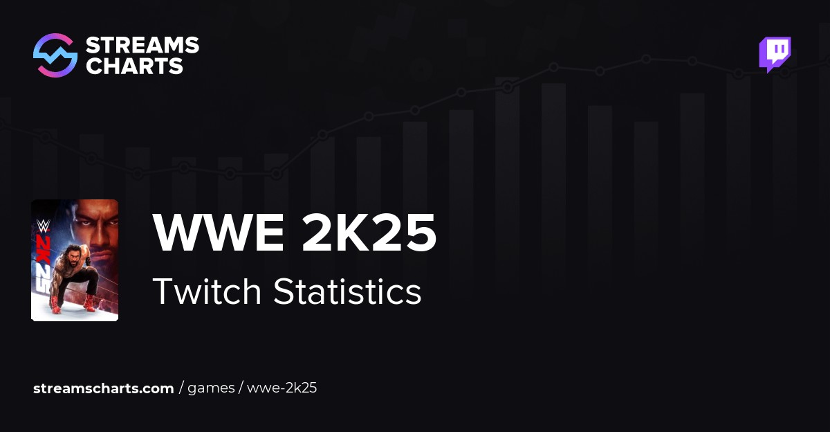 WWE 2K25 Twitch Viewership by Country | Streamer Stats Breakdown