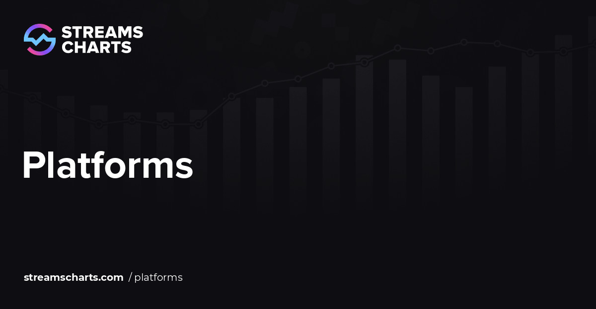 Live Streaming Platforms: Comparison, Alternatives, Top Categories ...
