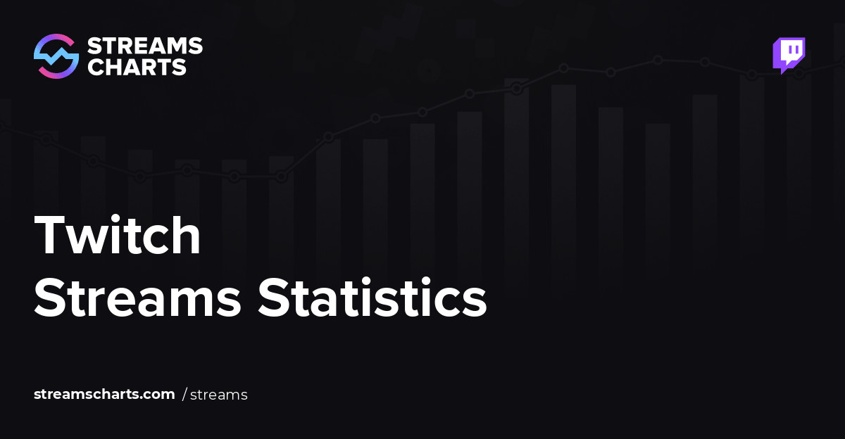 Most Watched Streams on Twitch Stats and Analytics, last 7 days ...